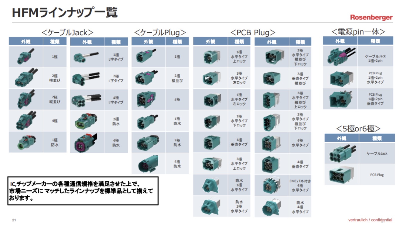 車載コネクタの基礎と最新技術｜選び方から応用事例まで徹底解説 - コネクタ専門サイト『Connector Labs』│ ローゼンバーガー 日本法人