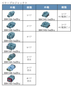 H-MTD®が注目される理由｜車載イーサネット×高速通信を実現する次世代コネクタの全貌 - コネクタ専門サイト『Connector Labs ...