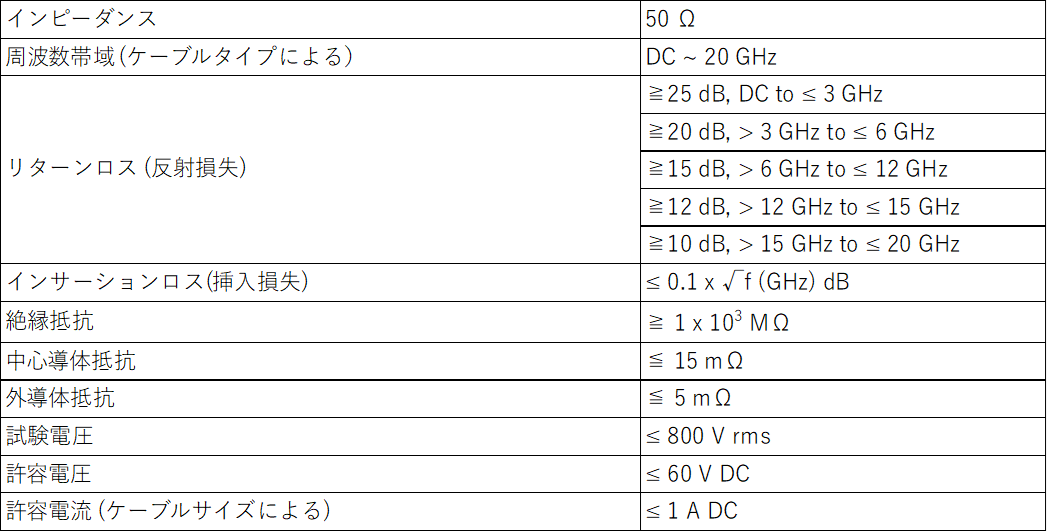 HFM®コネクタの詳細解説｜次世代の高速通信を実現する同軸コネクタの全貌 - コネクタ専門サイト『Connector Labs』│ ローゼン ...