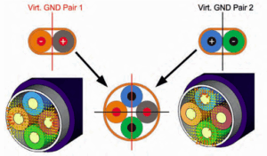 STQケーブル（Shielded Twisted Quad／Shielded Star Quad）とは - コネクタ専門サイト ...