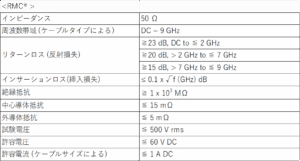 RMC®コネクタの詳細解説｜USCAR Mini-Coax Type Bに準拠したインターフェース - コネクタ専門サイト『Connector ...