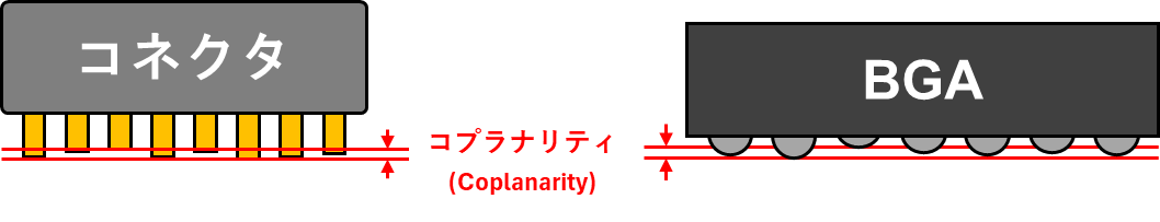 コプラナリティ（coplanarity）とは？ - コネクタ専門サイト『Connector Labs』│ ローゼンバーガー 日本法人
